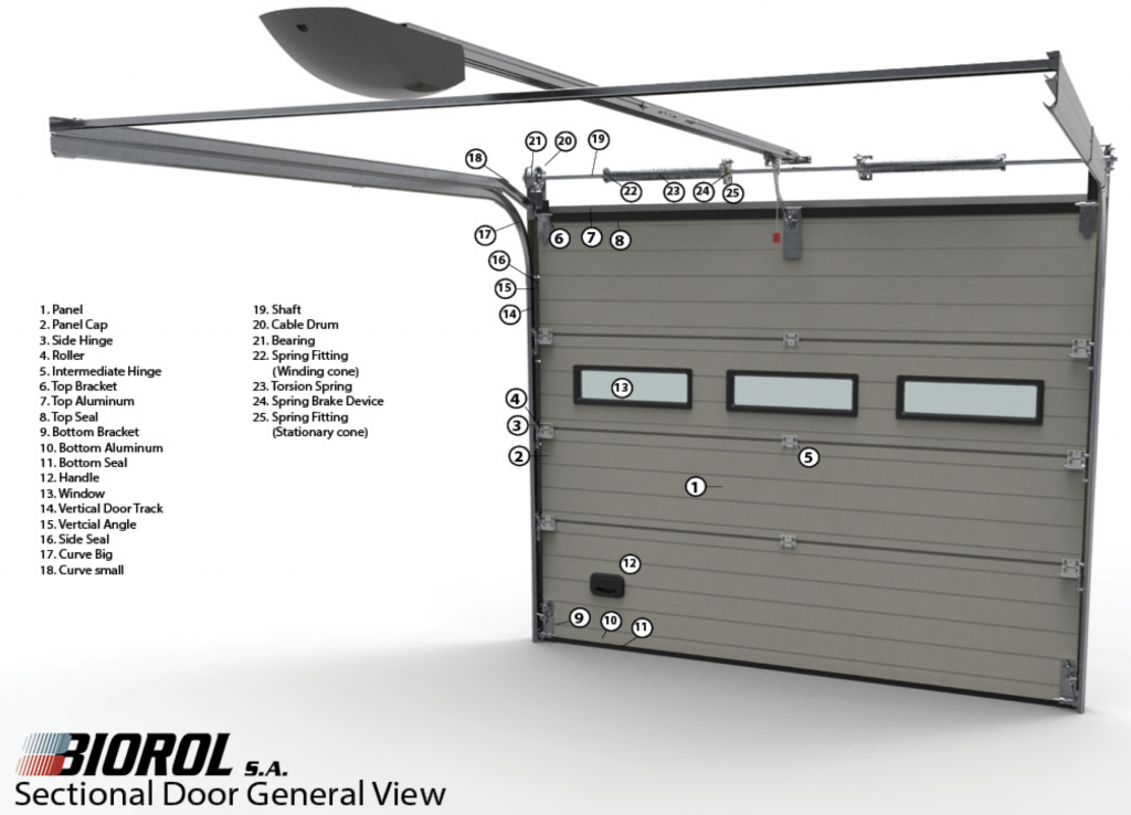 Products – Habbas Innovative